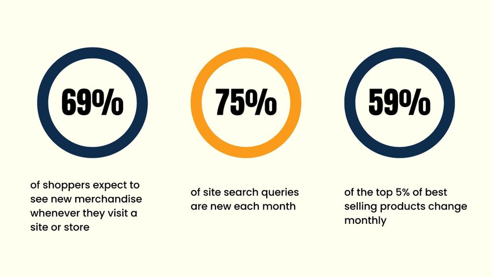 O2O Marketing: What's Next?