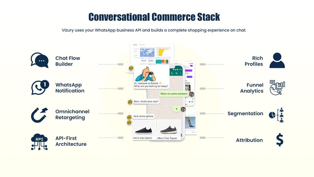 A Complete Guide to Conversational Marketing