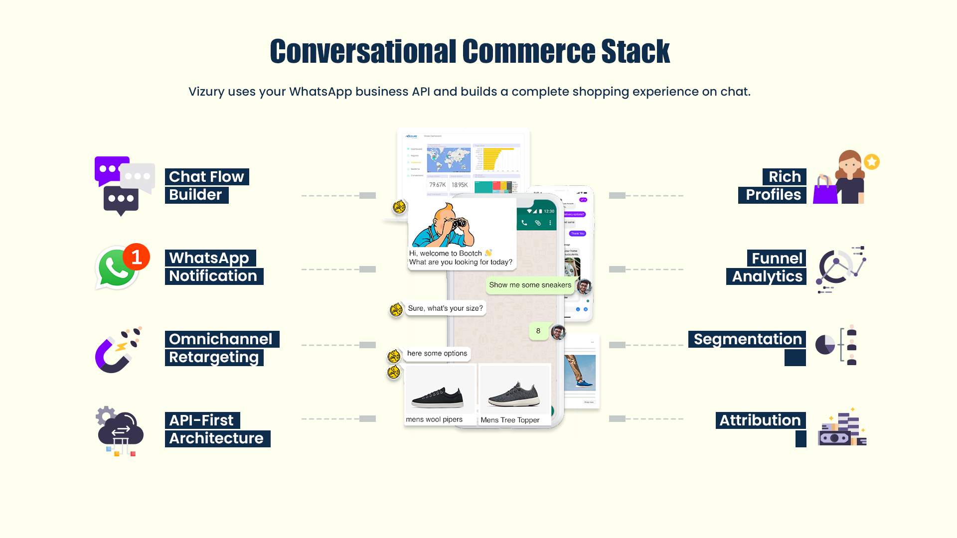 Conversational Commerce – The Future of Effortless Shopping