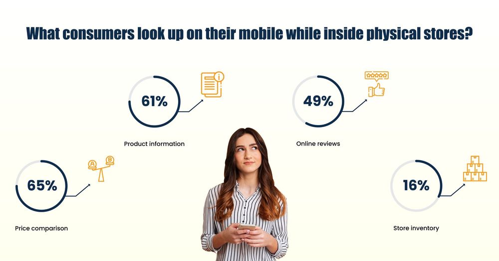 Online shopping vs Offline Shopping- What's better?