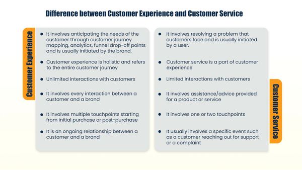 A Complete Guide to Customer Experience