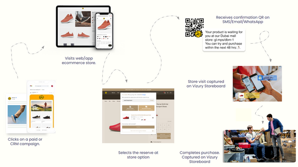 A Complete Guide to Conversational Marketing